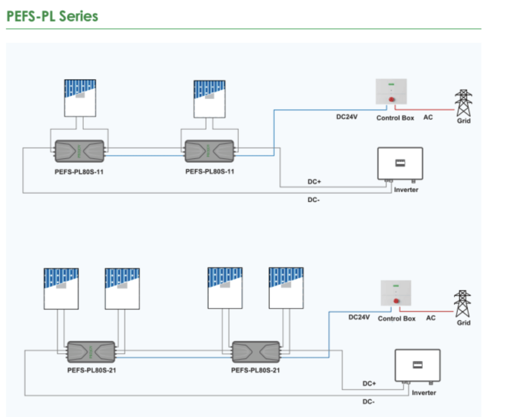 Projoy Rapid Shutdown : PEFS-PL80S-21 “Projoy” – บริษัท อาร์3โซล่าเซลล์ ...